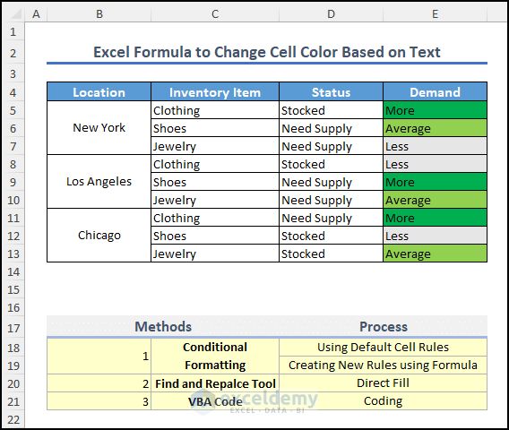 Excel Formula to Change Cell Color Based on Text - ExcelDemy
