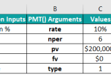Pmt Function In Excel Formula Examples How To Use