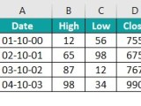 Control Chart In Excel Examples Template How To Create