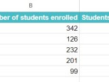 Ceiling Math Function In Google Sheets Formula How To Use