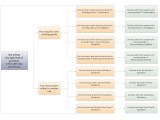 Problem Analysis Example Free Excel Templates