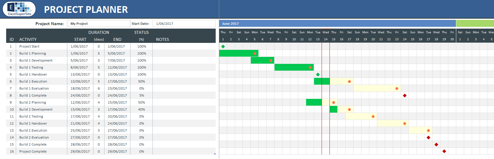 Project Planner [Gantt Chart] - ExcelSuperSite