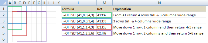 Dynamic Named Ranges Exceltipsnl
