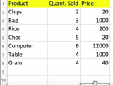 How To Use Sumproduct Function In Excel Exceltutorial