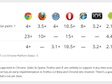 Html5 Web Sql Databases Learn Basics About How To Use Exeideas