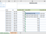 Macd Stock Technical Indicator With Excel Exfinsis