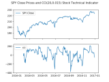 Cci Stock Technical Indicator With Python Exfinsis