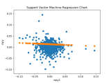 Support Vector Machine Regression With Python Exfinsis