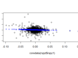 Support Vector Machine Regression With R Exfinsis