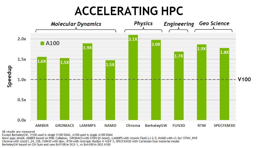 GPU History and GPU Prices Over Time - Exit Technologies