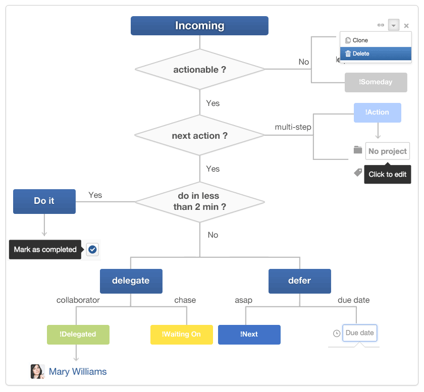 Clear Your Mind, Get Things Done with eXo Tasks!