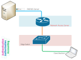Radius Server Authentication