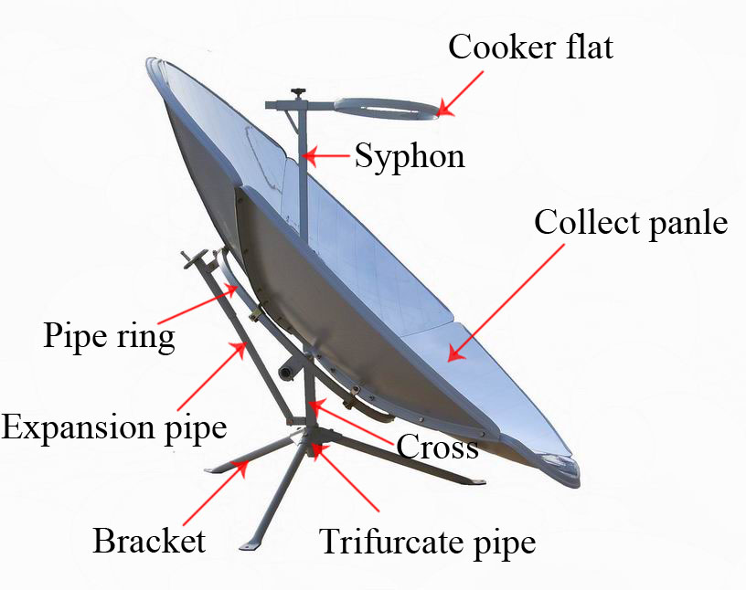 Solar Cooking! Food Preparation with The Sun!