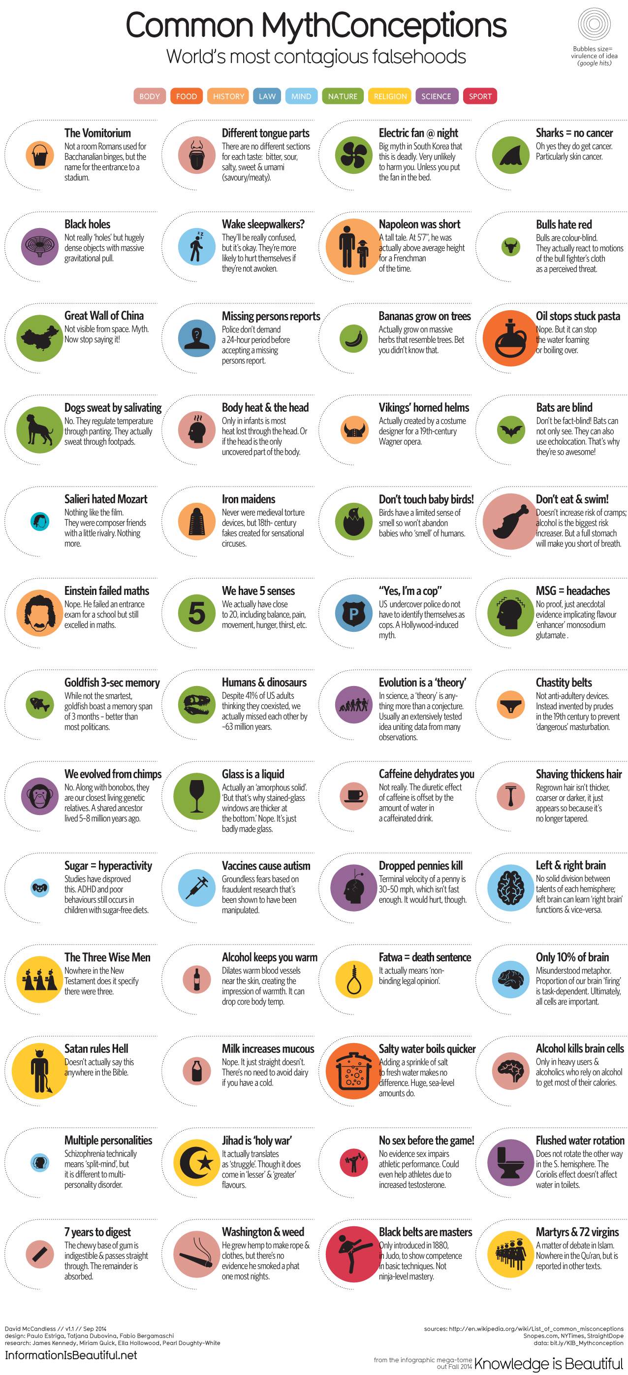 52 Common MythConceptions Cleared Up In 1 Infographic