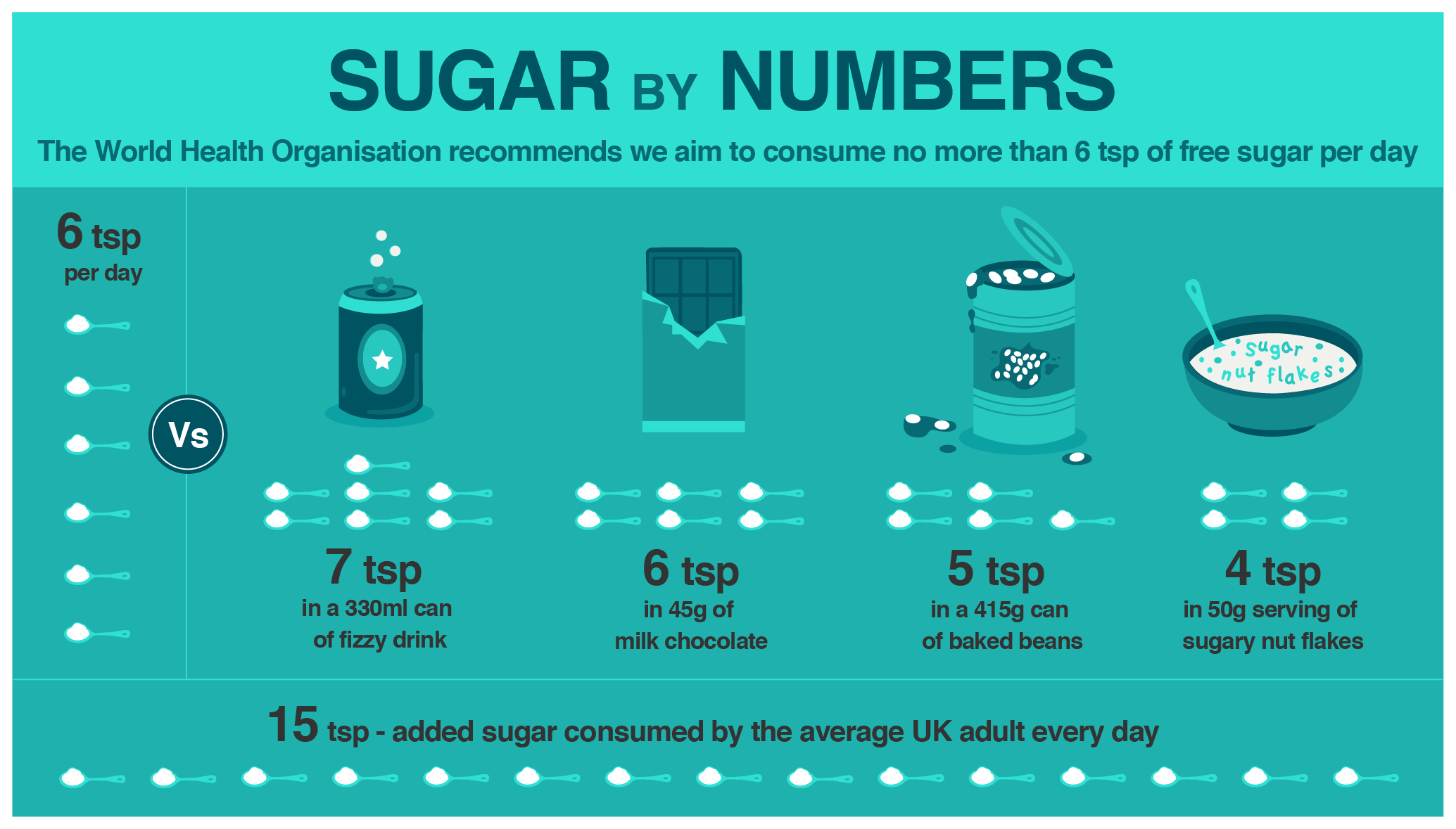 7 things you probably didn't realize about sugar