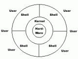 Extropia Tutorials Introduction To Unix For Web Technicians Unix