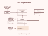 Adapter Class Design Pattern At Betty Watkins Blog