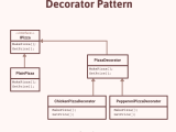 Open Sourced Decorator Pattern In Python Top Python Libraries For App