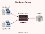 Distributed Caching In Asp Net Core Using Redis Cache