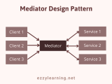 Mediator Design Pattern In Asp Net Core