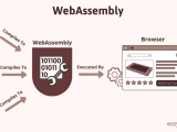 A Beginner S Guide To Blazor Server And Webassembly Applications