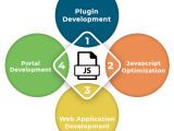 Javascript Development Services F5 Buddy