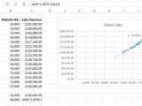 Regression Forecasting Excel How To Do Regression Analysis In Excel