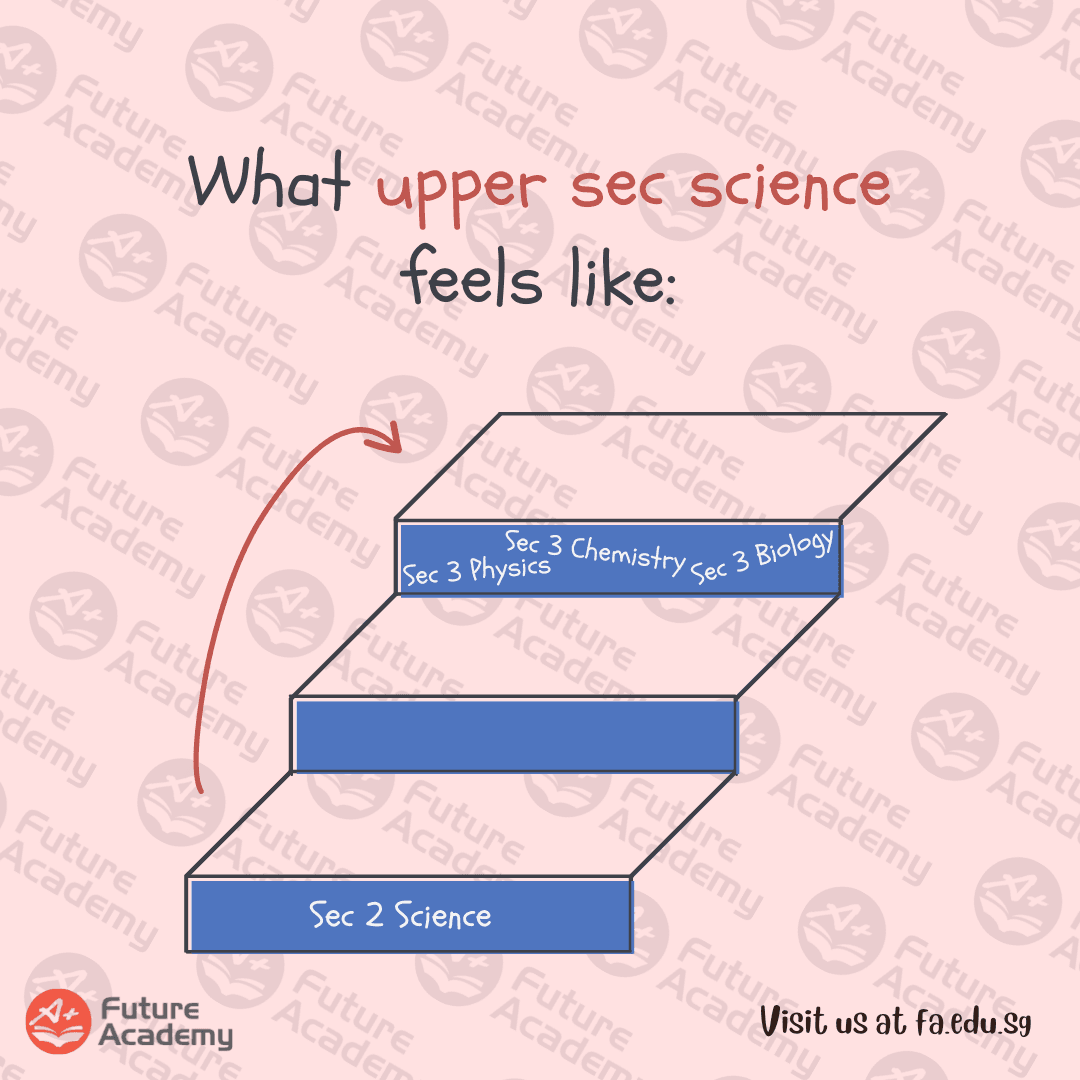 How Does Upper Sec Science Differ From Lower Sec Science?
