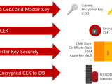 Sql Server 2016 Security Features