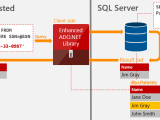 Sql Server 2016 Security Features