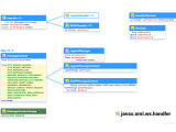 Xml Handler