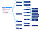 Shape Hierarchy