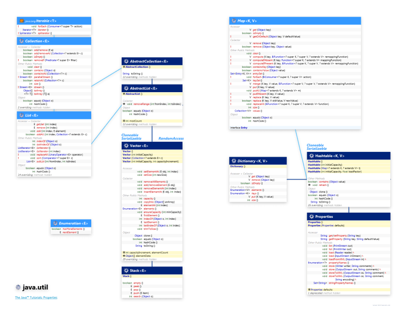 Java Util Dictionary Splessons - Best Vintage Textures in Desktop
