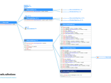 Net Tips Observable Collection