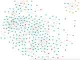 Code Graph From Visualization To Integration