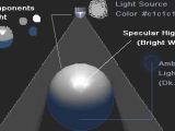 Opengl Light Creating Light Sources In Opengl Light Types Ambient