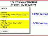 Html Body Html Code Tutorial