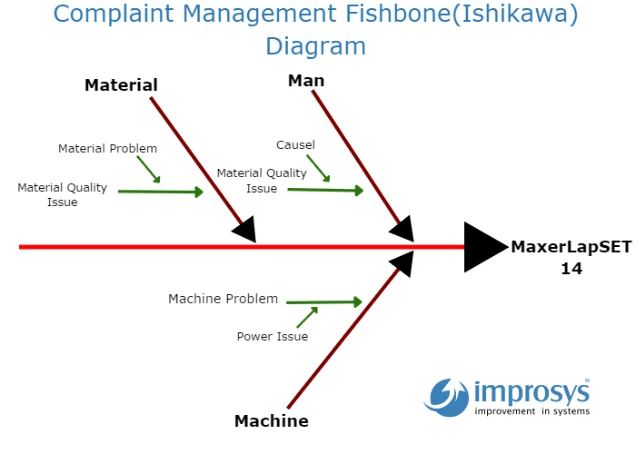 Complaint Management Software 8d Tracking Features - Premium Minimal Art Gallery - High Resolution