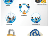 Admin Module In Enterprise Resource Planning Software