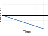Click On A Graph To See An Explanation
