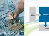 Embedded Testing Services Hardware Software Application Testing