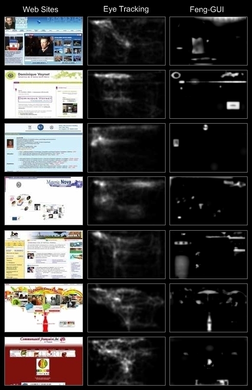 Feng-GUI อีกทางเลือกในการตรวจสอบหน้าเว็บ | i am IA