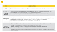 Community Management Strategy Template TUTORE ORG Master Of Documents