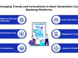 How Next Gen Core Platforms Transform Banking With Fintech Software