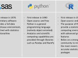 Finalyse Credit Risk Modelling In Sas Python And R