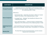 Structured Notes Definition Components Types Pros Cons