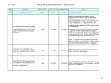 8 Construction Rfi Templates Word Excel Fomats