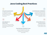 Top 5 Java Coding Standards And Best Practices In 2026