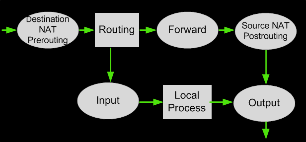15 | March | 2015 | Never Ending Security