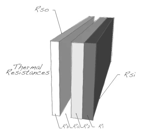 A Quick and Easy Guide to U-Values | First In Architecture